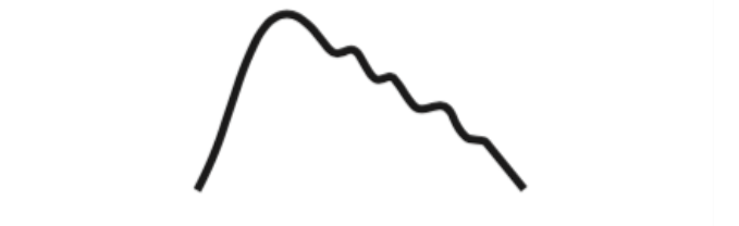 Pulse Wave Parameters - Vascular Academy | powered by SOT
