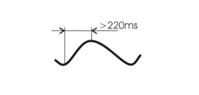 Pulse Wave Parameters - Vascular Academy | powered by SOT